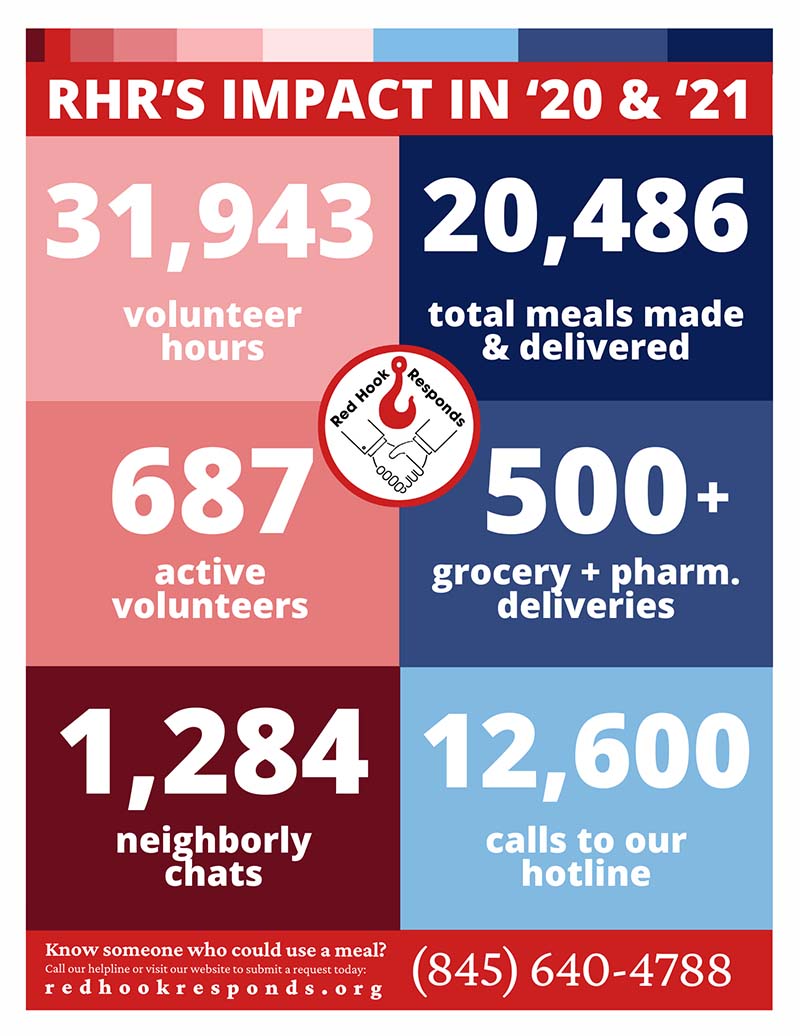 Reports – Red Hook Responds