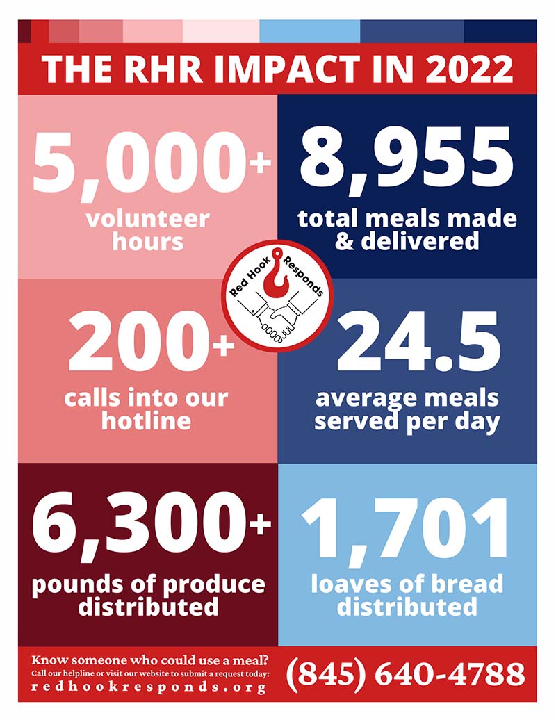 Reports – Red Hook Responds